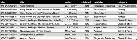 Understanding Cassandra Partitions A Technical Overview My Developer Journal Understanding Cassandra Partitions A Technical Overview My Developer Journal