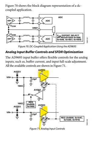 AD9695 Filter On Test Board Q A High Speed ADCs EngineerZone