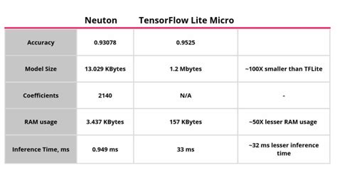 Unlock Passwords With Tinyml Based Digit Recognition Arduino Maker Pro