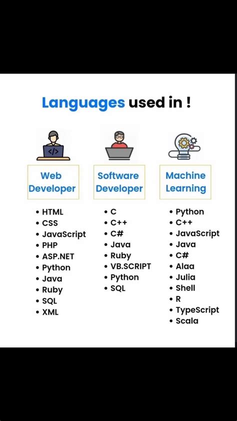 Tech Enthusiastics Techenthusiastic24k • Instagram Photos And Videos