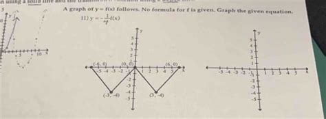 solved a graph of y f x ﻿follows no ﻿formula for f is