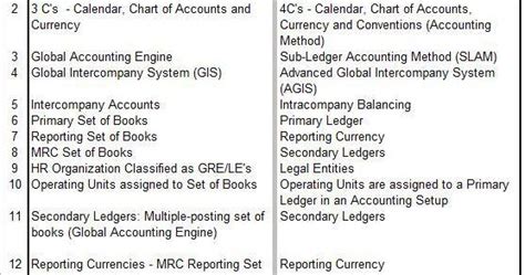 Oracle Applications Hand Book Oracle 11i Vs Oracle R12