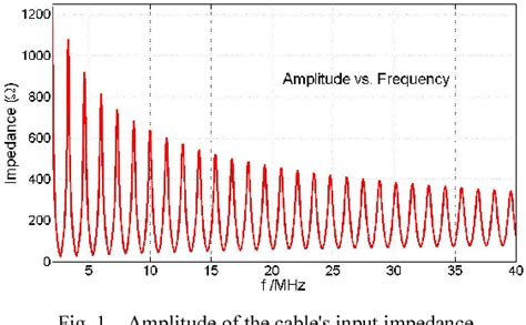 Figure 1 From Detection And Location Of Single Cable Fault By Impedance Spectroscopy Semantic