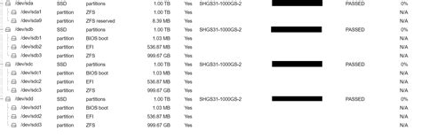 After Replacing Zfs Disk Name Scheme Is Off And Boot Part Is Missing