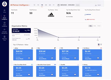 Tableau Dashboard Examples With Design Tips And Best Practices Datacamp