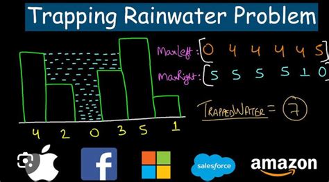 Abhay Pratap Singh On Linkedin 100daysofcodechallenge Leetcode Dsachallenge 100daysoflearning