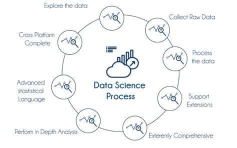R Programming Tutorial Learn The Basics And Tips Updated 2025