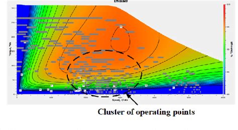 Figure 8 From Driving Cycle Based Design And Optimization Of Reduced