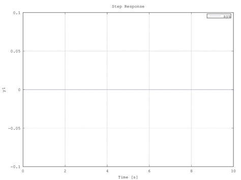how to analyze a step response in octave matlab control package stack