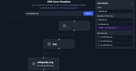 DNS Zone Visualizer Interactive DNS Zone Hierarchy Tool