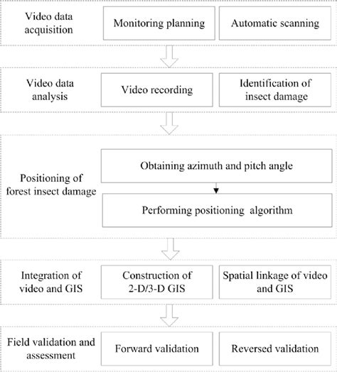 Framework Diagram Of The Proposed Comprehensive Monitoring Method For