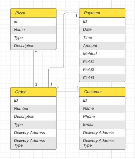 Design A Database Schema For A Pizza Ordering System Exponent