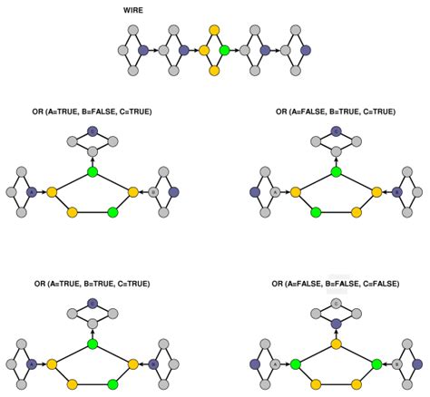 Np Hardness Np Completeness Of The Dominating Set Problem For Planar