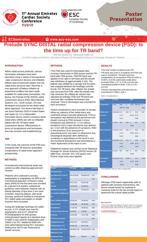 Pdf Prelude Sync Distal Radial Compression Device Psd Is The Time Up For Tr Band