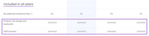 The Best Ecommerce Website Builders A Comparative Review