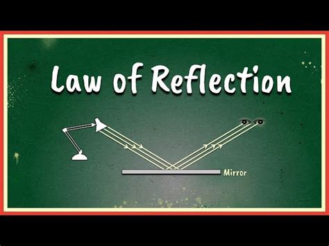 Law Of Reflection Mirror