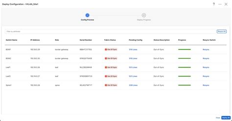 Managing And Monitoring Vxlan Evpn Fabrics Using Cisco Nexus Dashboard Fabric Controller Ndfc