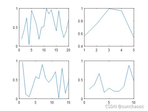 Matlab操作1 用tightsubplot函数绘制组图（可直接做论文用图）tightsubplot Csdn博客