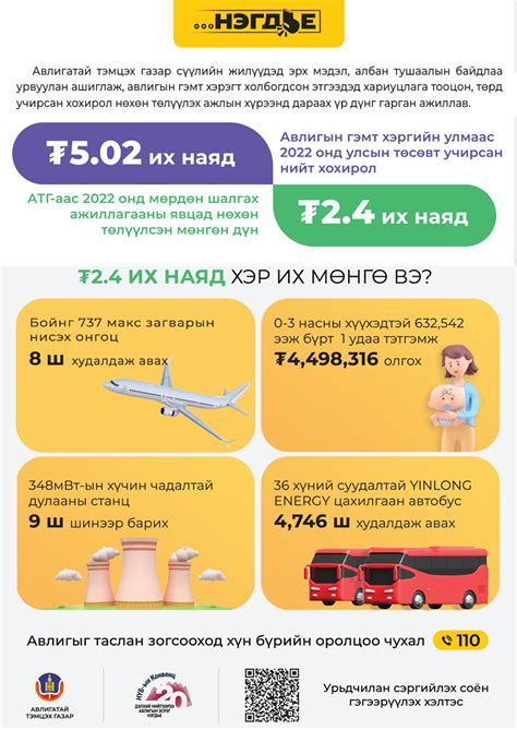 Хөвсгөл аймаг Төсвийн хөрөнгө оруулалтын систем