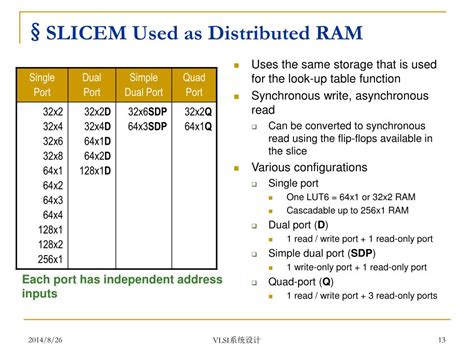 Ppt Design Of Xilinx Fpga And Nexys3 Tm Board Powerpoint Presentation Id 3599366