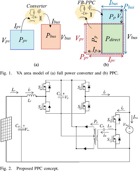 Figure 1 From Series Resonant Converter Based Full Bridge Dcdc Partial Power Converter For