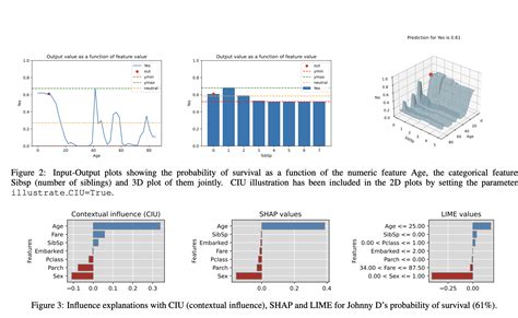 This Ai Paper Introduces Py Ciu A Python Package For Contextual Importance And Utility In Xai
