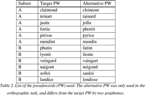 table 2 from audio visual synchronization in reading while listening to
