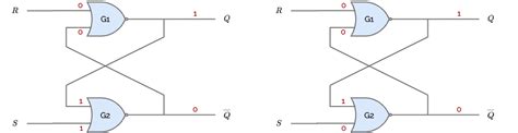 SR Latch Diagram Working Truth Table Computer Organization And Architecture Tutorials