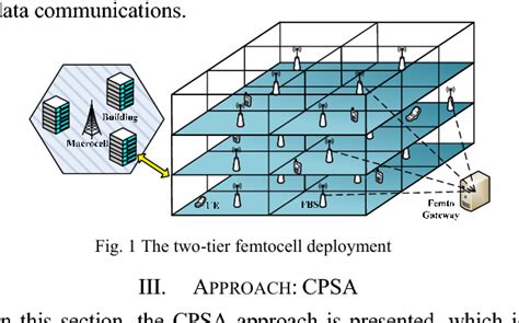 Figure 1 From Clustering Based Power Saving Algorithm For Self