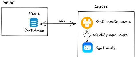 Create Useful Automations With Plain Javascript 🧑‍💻 Dev Community