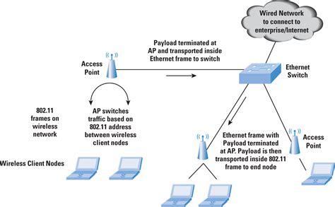 Ethernet Cable Connection Vs Wifi At Imogene Garvin Blog