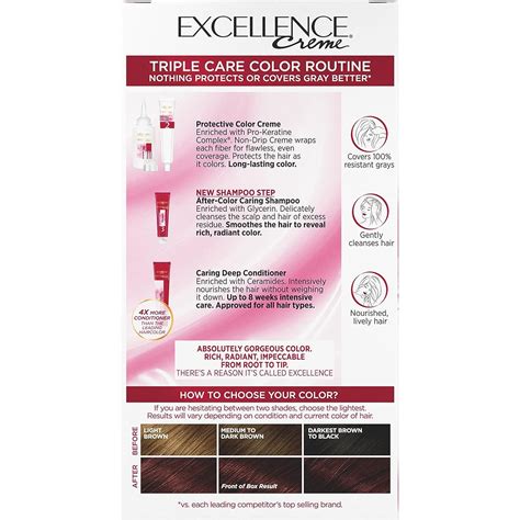 Loreal Paris Excellence Creme 4rm Dark Mahogany Red Hair Color Gray