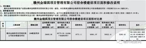 规划调整赣州经开区将新增一栋高楼 金瑞琪