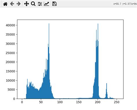 图像直方图的原理及代码实现图像直方图原理 Csdn博客