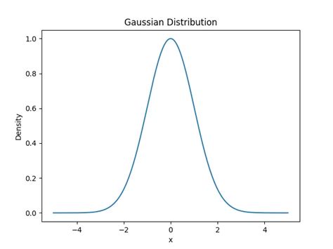 Python 統計処理データ分析で必要なライブラリ一覧 アリッシアの朝
