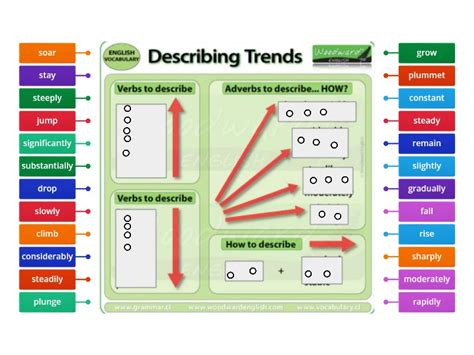 Graph Movement Labelled Diagram