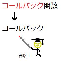 コールバックとは分かりそうで分からないでも分かった気になれるIT用語辞典