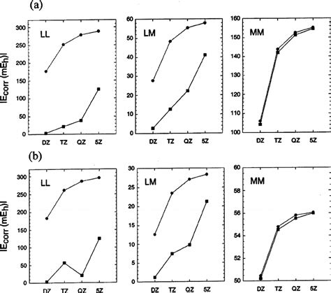 Exponents Of The Optimal Core Correlating Functions Cc Pcv N Z ͑ ᭿ ͒