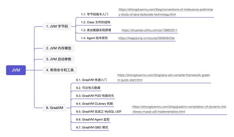 Jvm 学习资料整理 端小强的博客