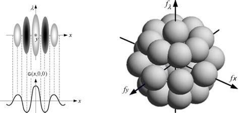 Figure 1 From Graph Based Feature Reduction For Three Dimensional Gabor