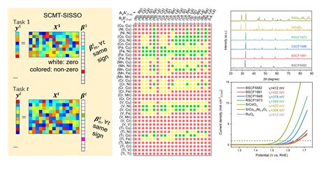 材料基因组工程研究院欧阳润海与王元庆课题组在jacs上发表机器学习方法开发及oer催化材料设计重要进展 上海大学新闻网
