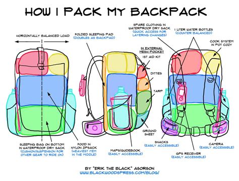 Packing A Backpack Backpacking Tips Camping Fun Backpacking