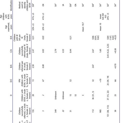 effectiveness of the key informants kis method by sex of ki if
