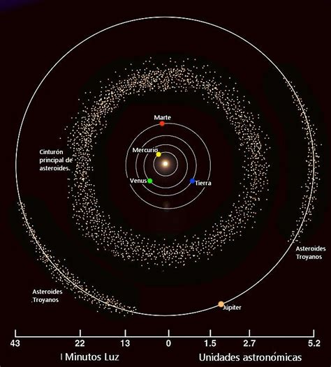 How Big Is The Asteroid Belt Between Mars And Jupiter At Kathleen Boggs