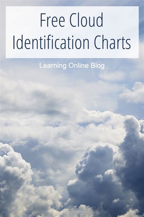 Free Cloud Identification Charts For Weather Watching
