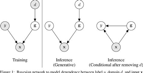 Figure 1 From Generalizing Across Domains Via Cross Gradient Training Semantic Scholar