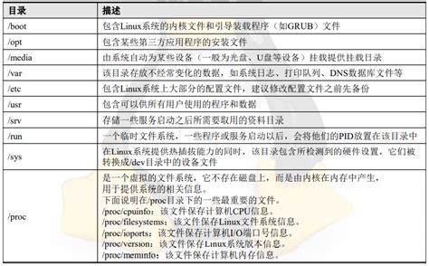 linux：第四章课后习题及答案 linux第五版课后答案第四章 csdn博客