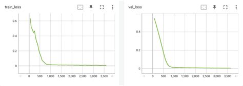Forecasting With RNN Time Series With Deep Learning Quick Bite