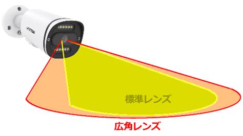 新test Web制作･ソフトウェアー設計・lan構築･ドローン撮影･防犯カメラの事なら福島のドリームズカンパニー