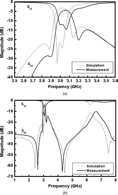 Simulated And Measured Results Of The Four Pole Quasi Elliptic Function